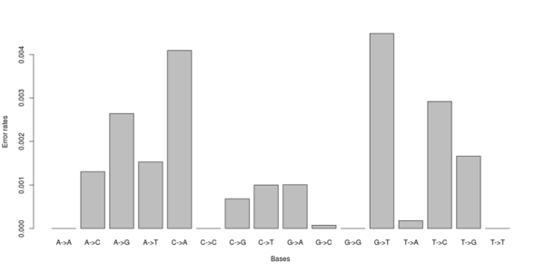 Error Estimation Angsd 0714
